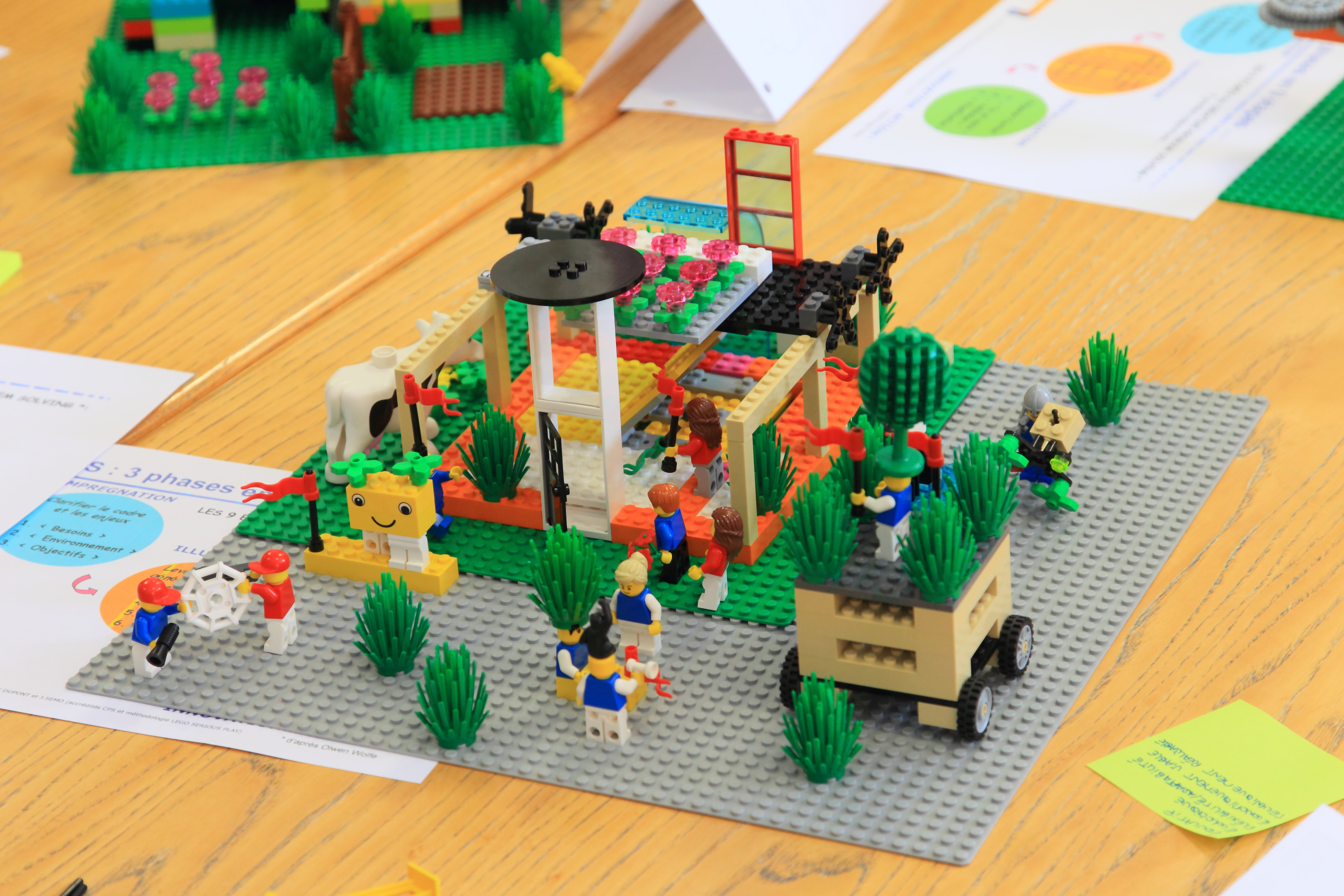 Lego Serious Play Method Strat ginove